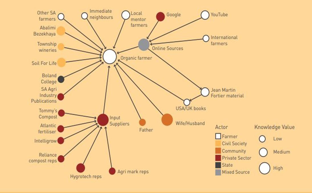 Resilience Tools & Process Support – Resilience Hub